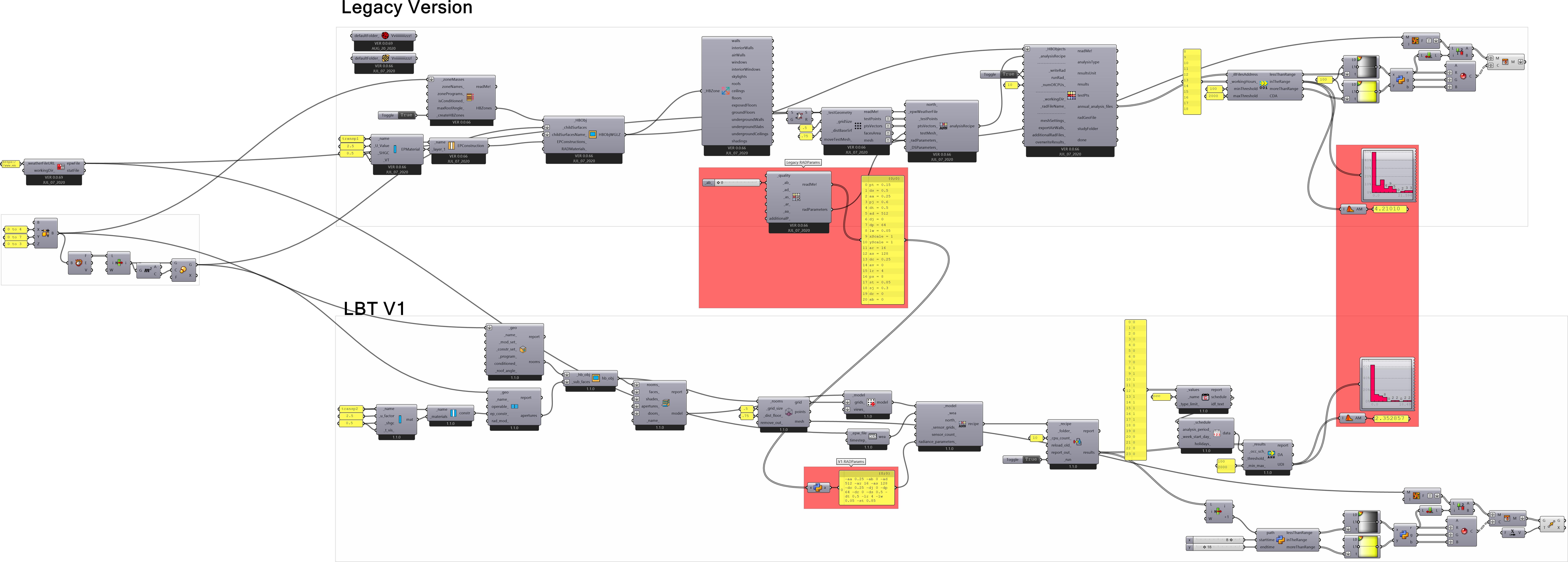 Legacy Components PDF) Repairing Coordination Mismatches Among Legacy