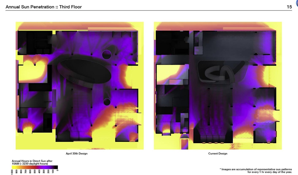 The issue about indoor solar radiation analysis - honeybee-legacy ...