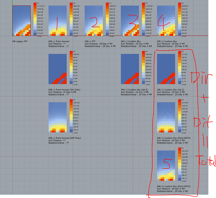 Illuminance Discrepancy From Honeybee Grid Based Honeybee[ ] Grid Based And Honeybee[ ] Annual