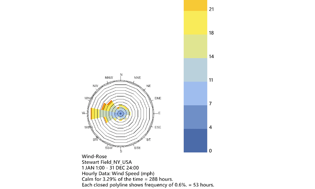 Windrose legend scale - ladybug-legacy - Ladybug Tools | Forum