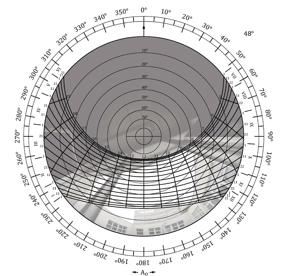 Sunshine exposure with a stereographic diagram (EN 17037) - ladybug ...