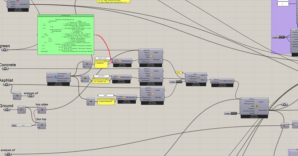 Outdoor comfort UTCI microclimat map || Vegetation limitations ...