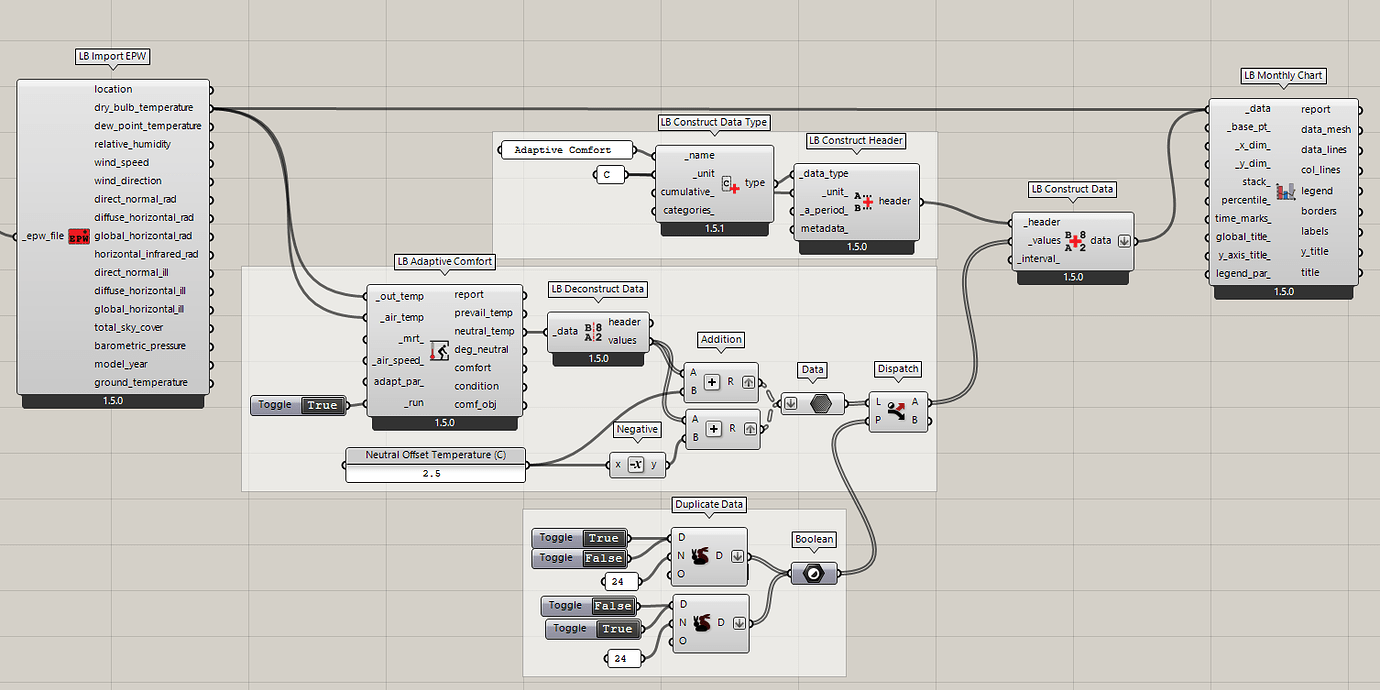 Plot an adaptive comfort band using LB Monthly Chart - ladybug ...