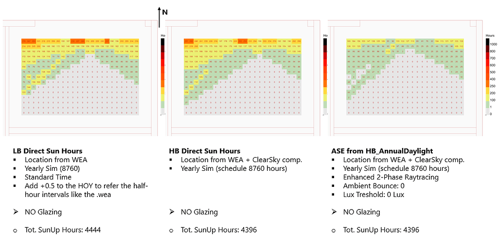 Comparison between LB/HB_DirSunHours and ASE - ladybug-tools - Ladybug Tools | Forum