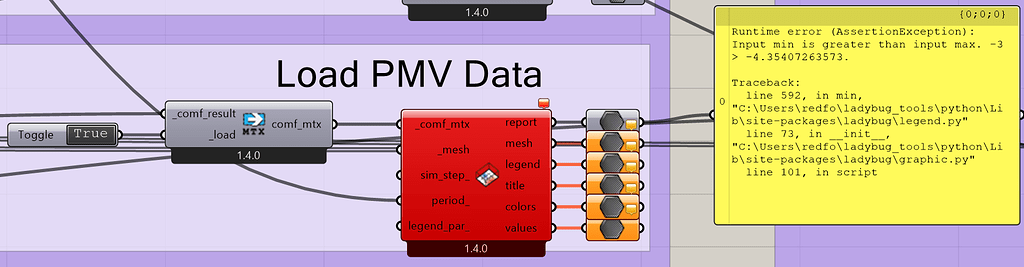 PMV PMV