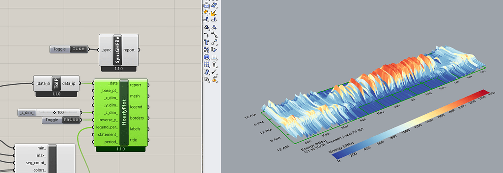 Hb Hourly Plot Z Dimension Error Honeybee Ladybug Tools Forum 