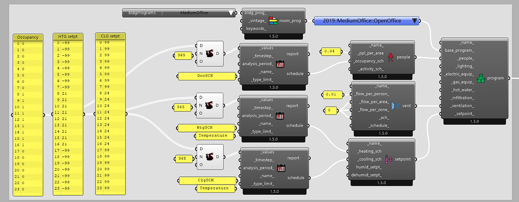 How to "switch off" an HVAC system at certain times - ladybug-tools - Ladybug Tools | Forum