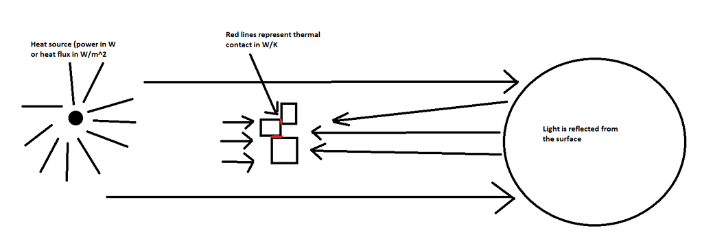 Custom thermal analysis - ladybug-tools - Ladybug Tools | Forum