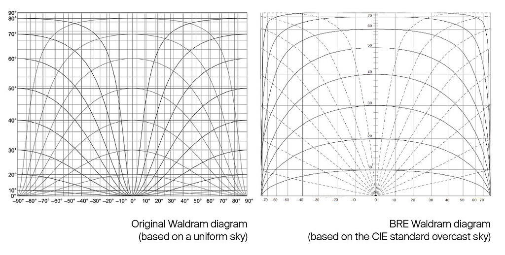 Using HB_VSC to compute Sky Factor analysis - honeybee - Ladybug Tools ...