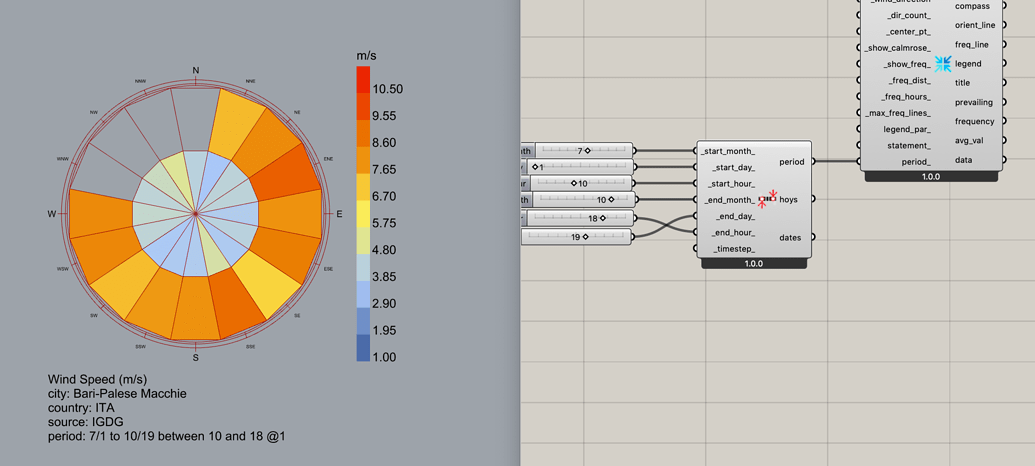 Ladybug wind rose issue - Ladybug Tools | Forum