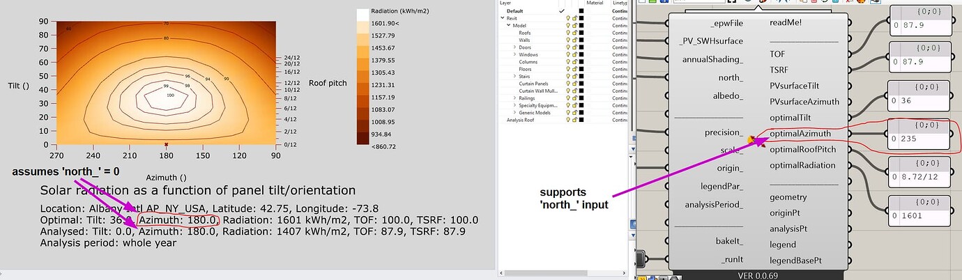 PV simulation n Ladybug - ladybug-legacy - Ladybug Tools | Forum