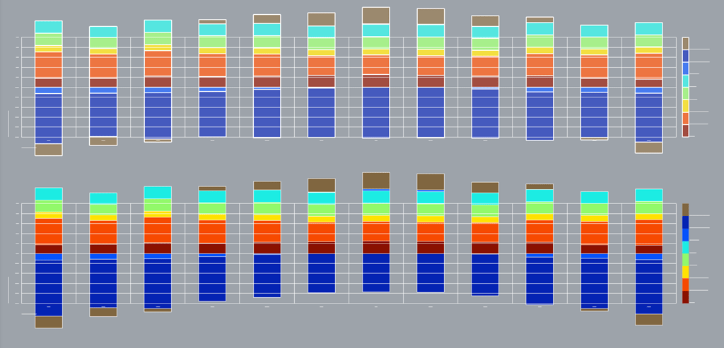 Balance Chart - Heat Gain/stored Inquiry - honeybee - Ladybug Tools | Forum