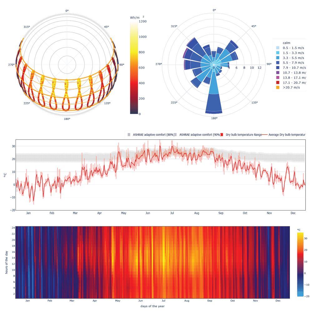 CBE Clima Tool :: On-line Climate Analysis - releases - Ladybug Tools ...
