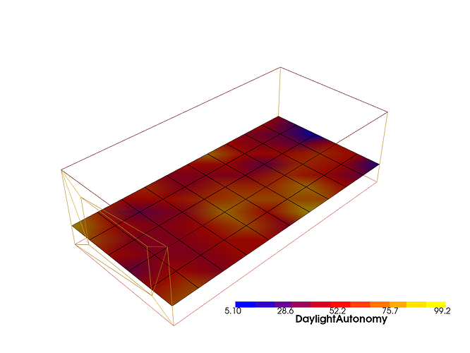 How to Display Per-Cell Colors in Sensor Grid Mesh Without ...