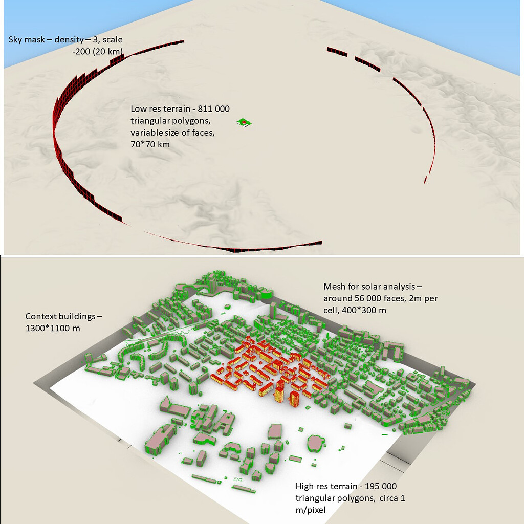 Ladybug for large urban scenes, shading context and solar radiation ...