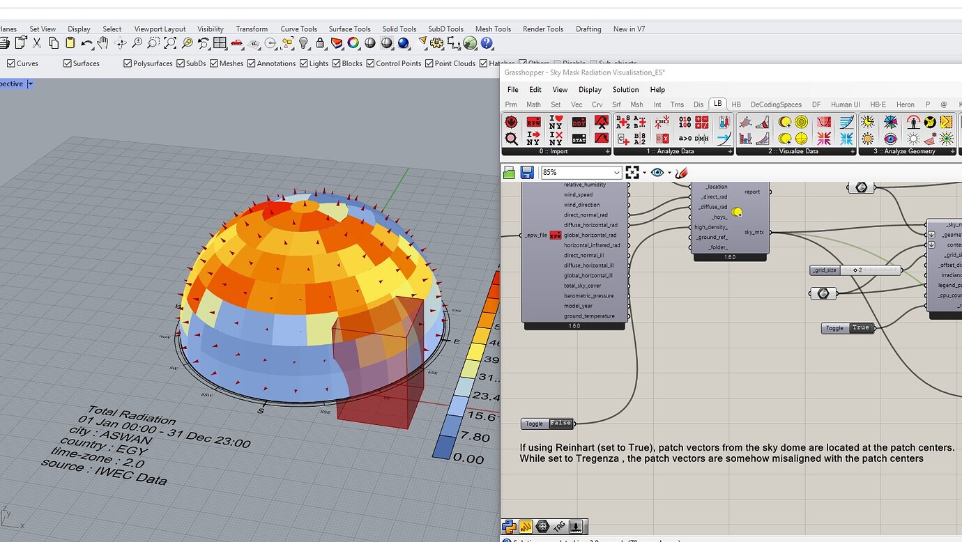 Ladybug for large urban scenes, shading context and solar radiation ...