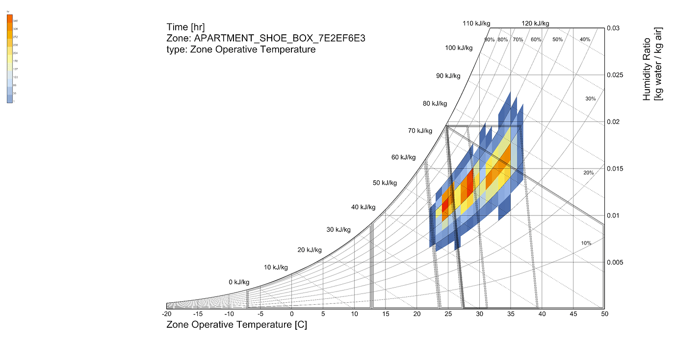 Visualization Set preview on Apple Computers - ladybug-tools - Ladybug ...