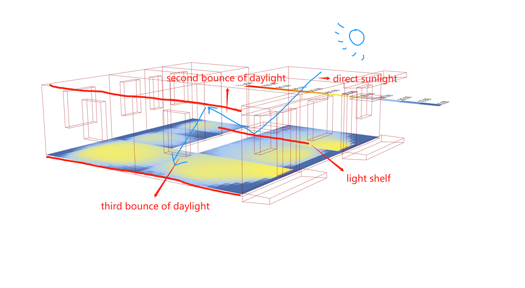 1. Daylight analysis bounces & 2. LM-83`s methodology to calculate ASE ...