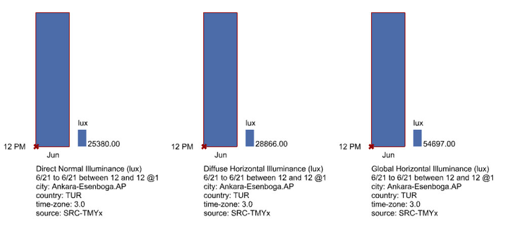 External Illuminance for CIE Standard Sky - ladybug-tools - Ladybug ...