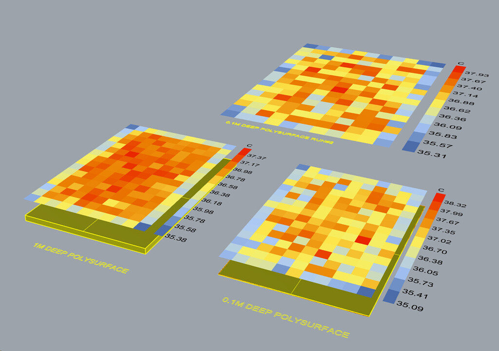 Material study for outdoor thermal comfort- Model and results queries ...