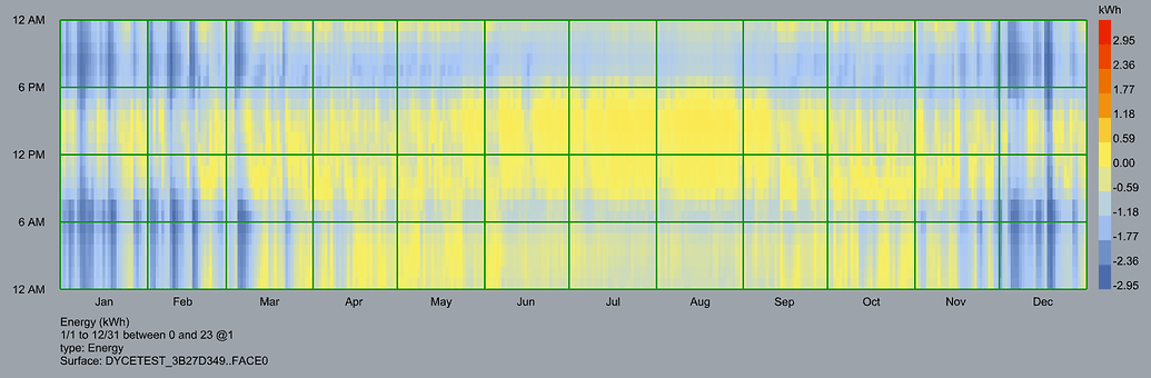 Balance Chart - Heat Gain/stored Inquiry - honeybee - Ladybug Tools | Forum