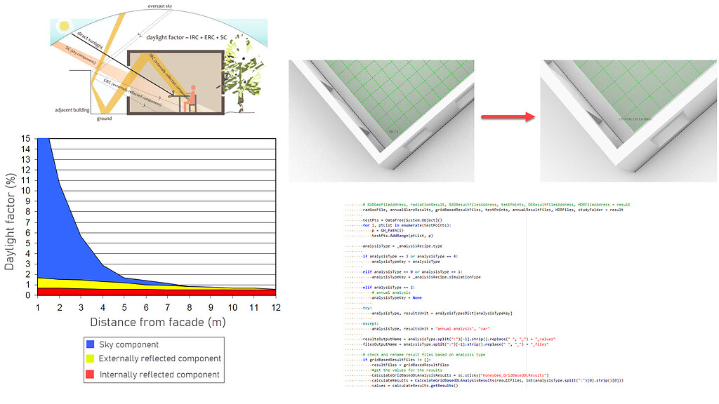 Components giving us the DF_values in Radiance - honeybee - Ladybug ...