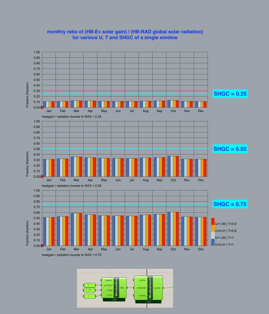 Is SHGC a very rough estimation of solar gains? - Ladybug Tools | Forum