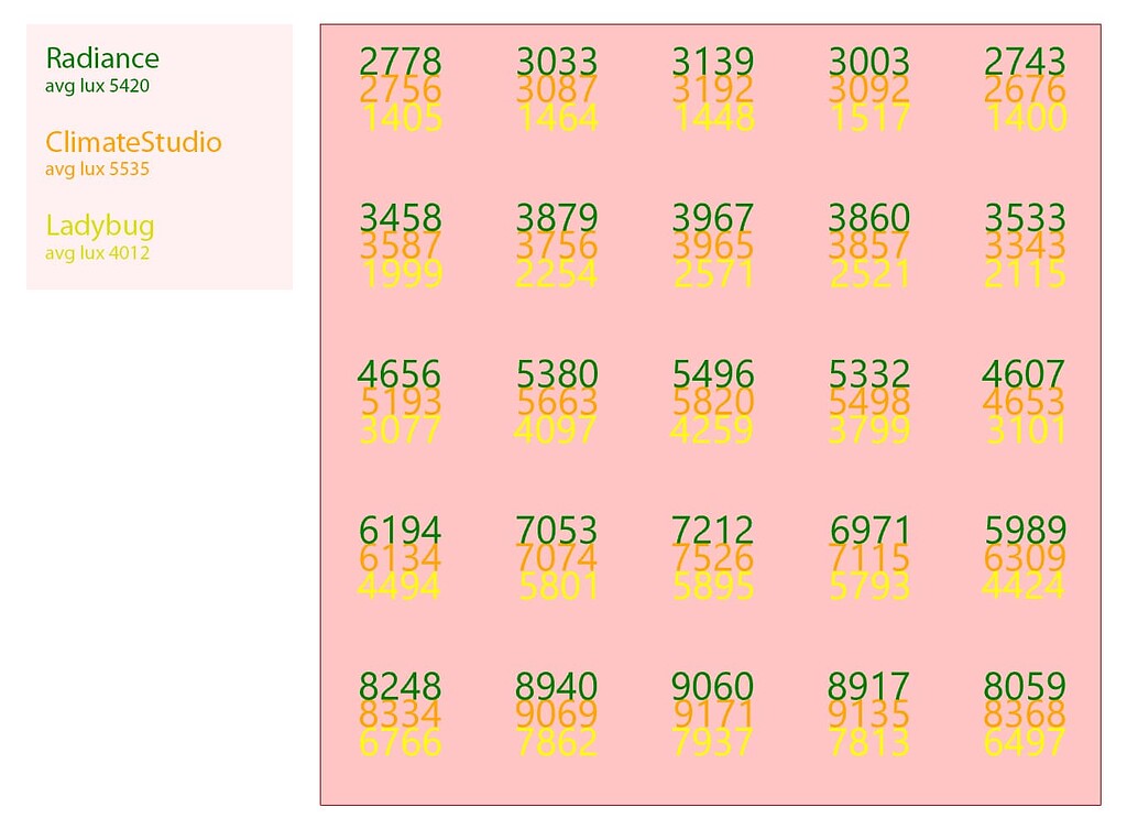 Discrepancies in Annual Daylight Simulation - ladybug-tools - Ladybug Tools | Forum