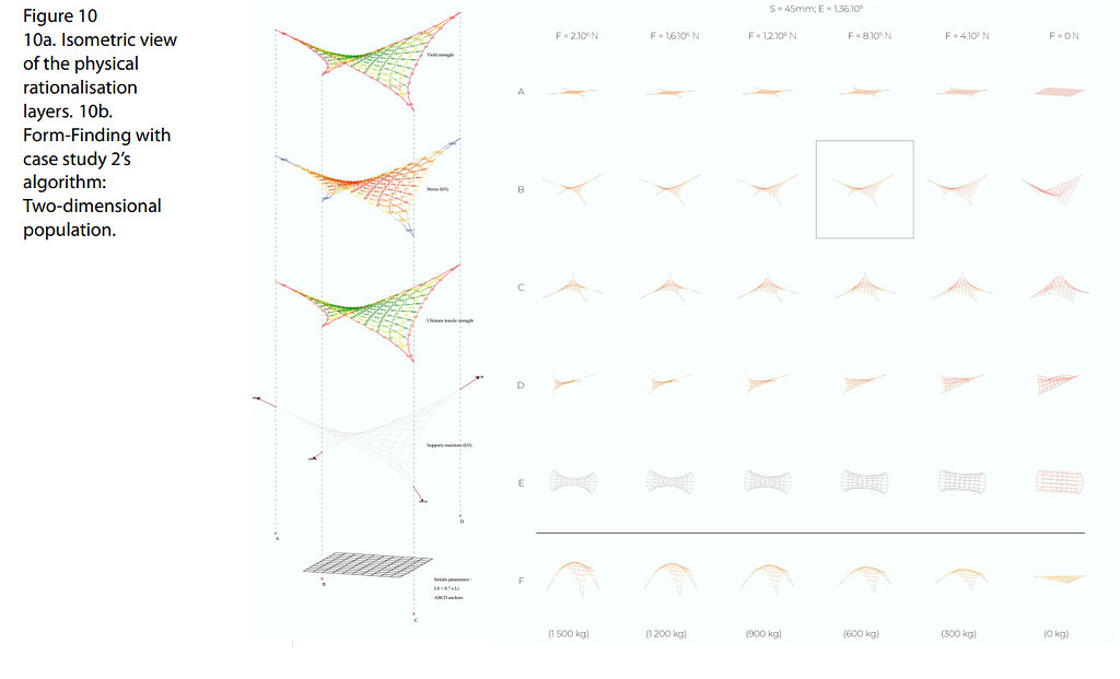 Visualising structure of mesh? - grasshopper - Ladybug Tools | Forum
