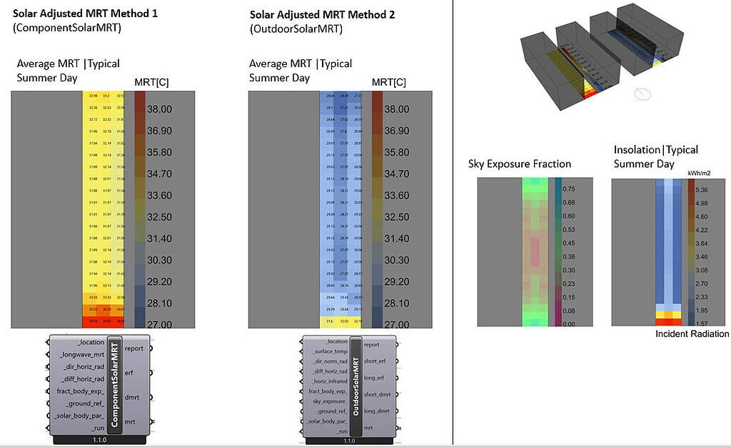 Ladybug[+] Solar Adjusted MRT Calculation Methods - ladybug - Ladybug ...