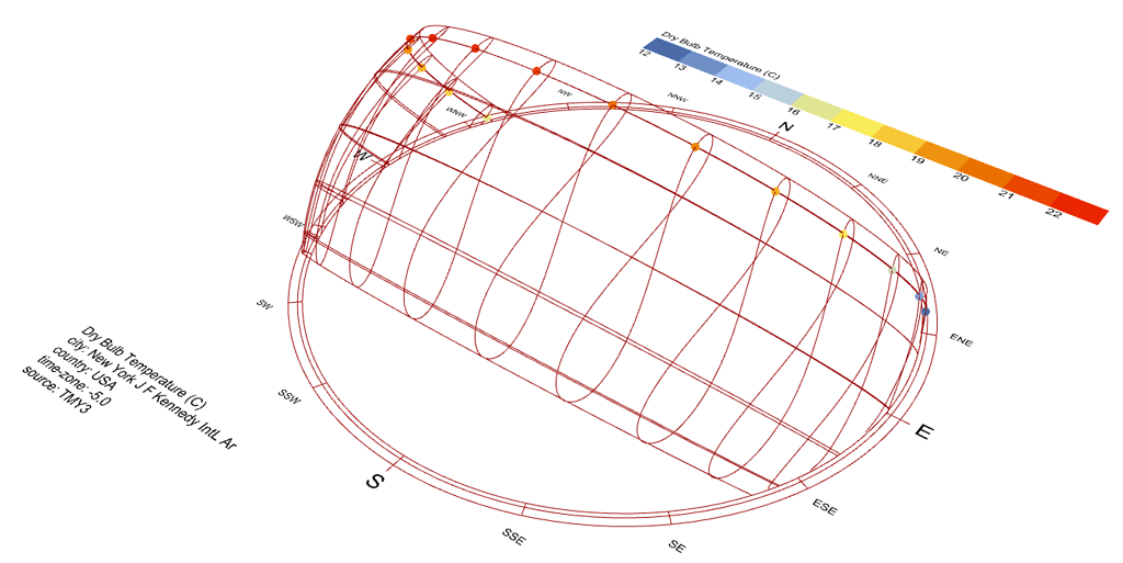 Ladybug Tools for Grasshopper 10-Year Anniversary Release (1.6.0 ...