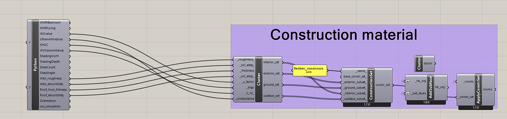 Sobol Sensitivity analysis method using Python - ladybug-tools ...