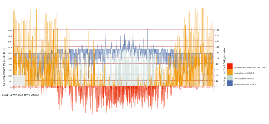 Heating, cooling and mechanical ventilation graph - honeybee-legacy ...