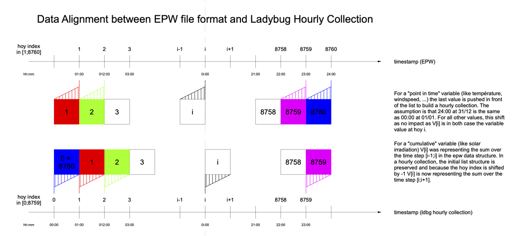 Comparing different TMY/EPW providers : inconsistency of data ...
