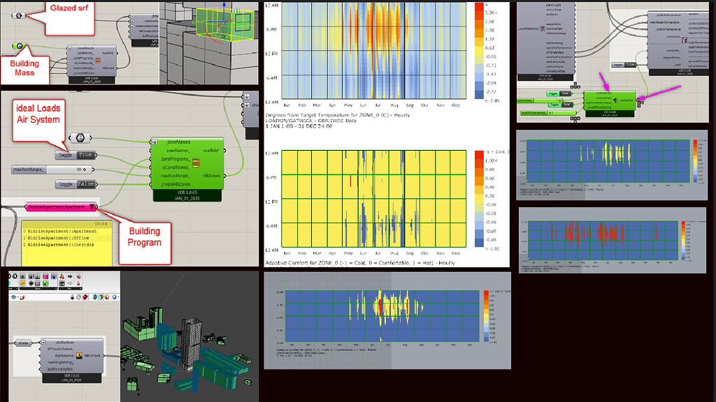 Adaptive Comfort Analysis - ladybug-tools - Ladybug Tools | Forum