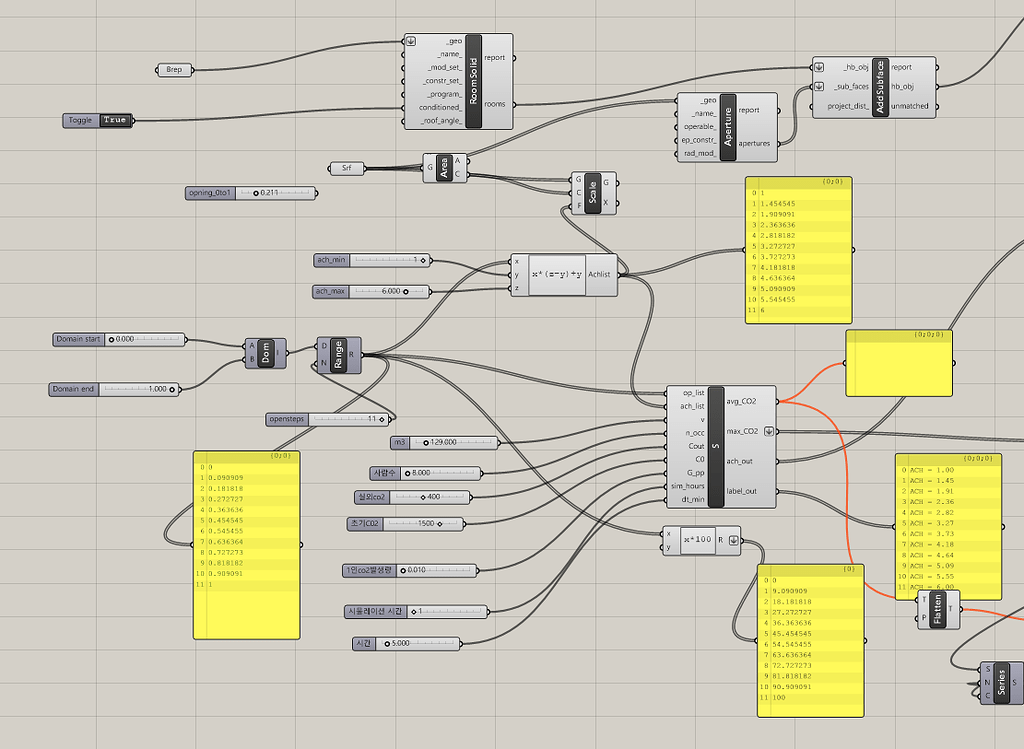 avg_CO2 output is always zero while max_CO2 is correct (GhPython ...