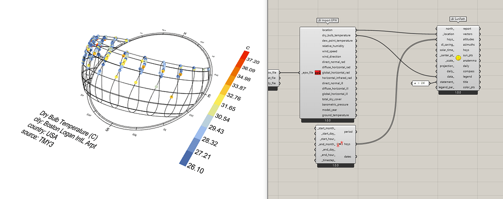 Guide to Using SunPath For Ladybug 1.0.0? - ladybug - Ladybug Tools | Forum