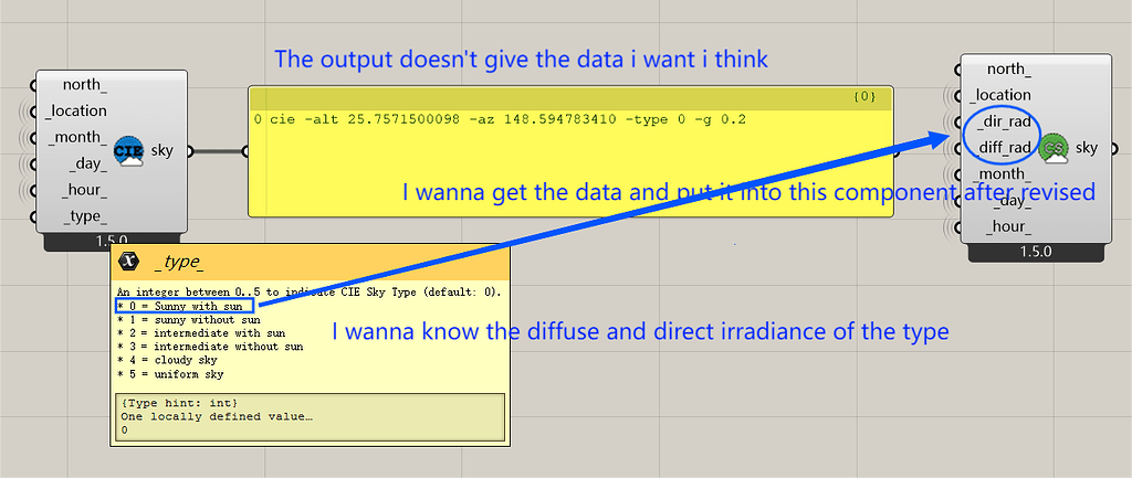 How to get the sky irradiance data of CIE standard sky in HB-radiance ...