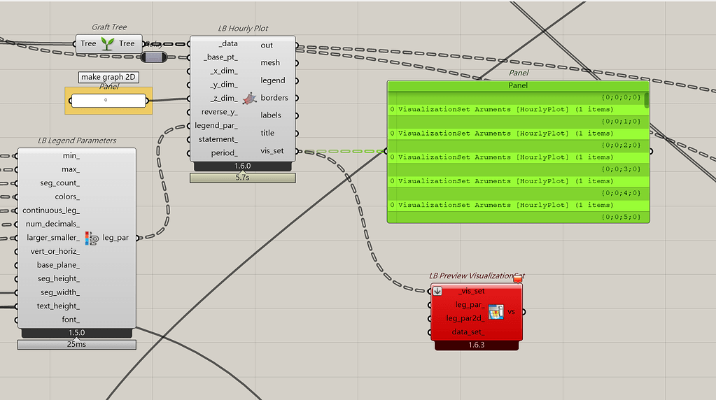 Preview VisualizationSet with multiple input - ladybug - Ladybug Tools | Forum