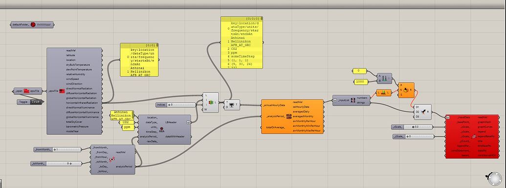 EPW file customization to visualize CO2 concentration in a 3D chart ...