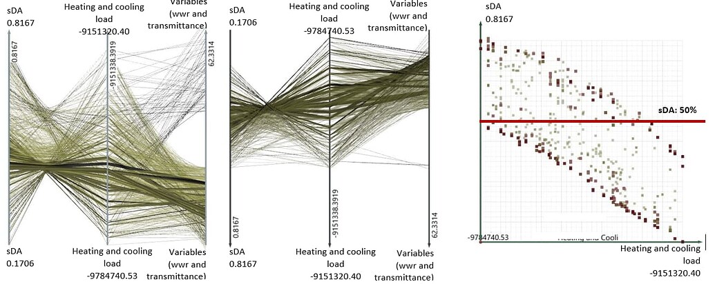 How can I receive a target by octopus multi optimization? - honeybee - Ladybug Tools | Forum
