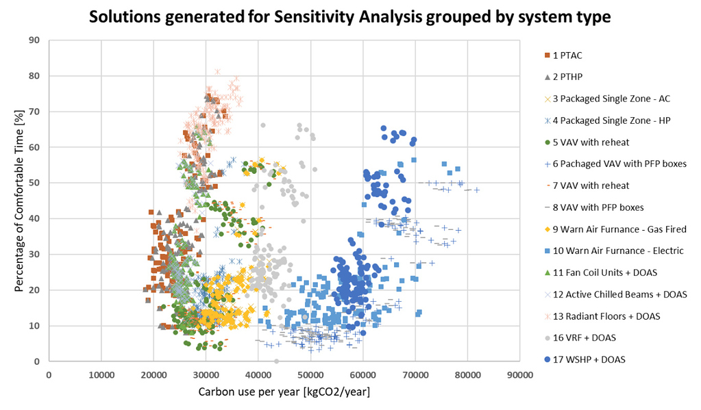 University coursework case study - Performance analysis for retrofit ...