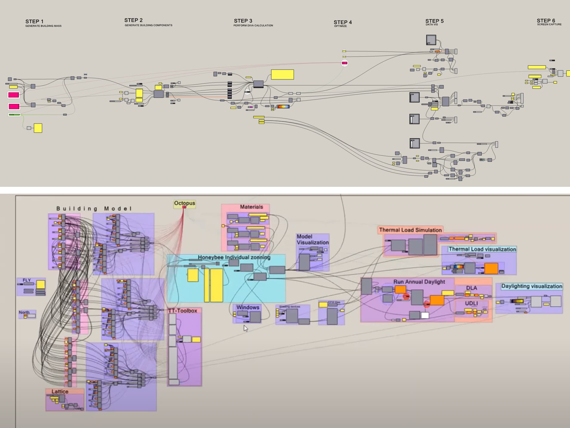 Architecture modeling optimization and simulation (radiation, energy ...