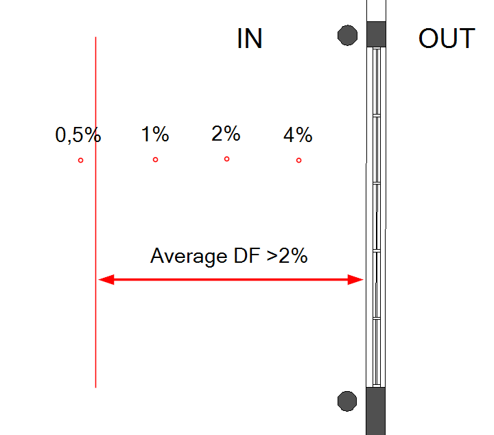 Average Daylight Factor - find border - honeybee - Ladybug Tools | Forum