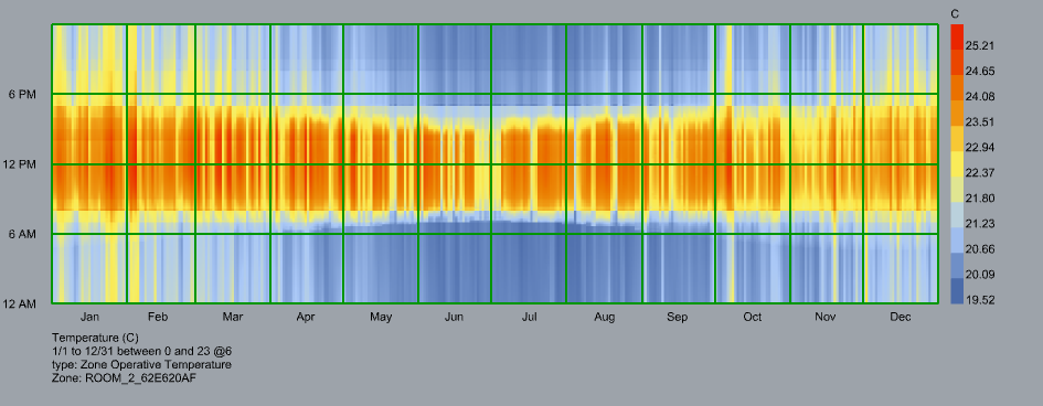 Inconsistent results Across temp Hourly plot and unmet hrs - honeybee - Ladybug Tools | Forum