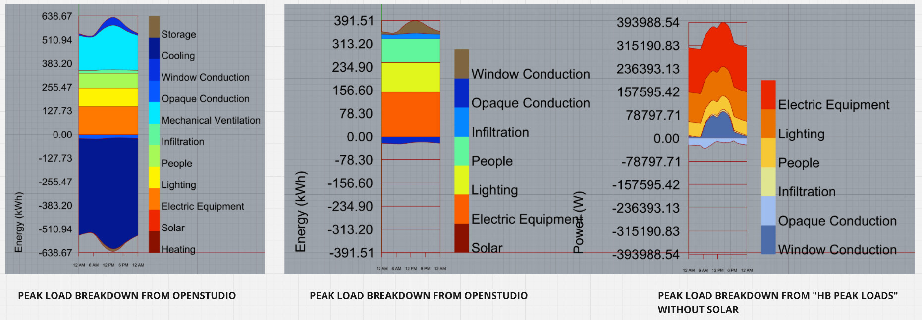 Peak load results difference between "HB Peak Loads" and Openstudio ...