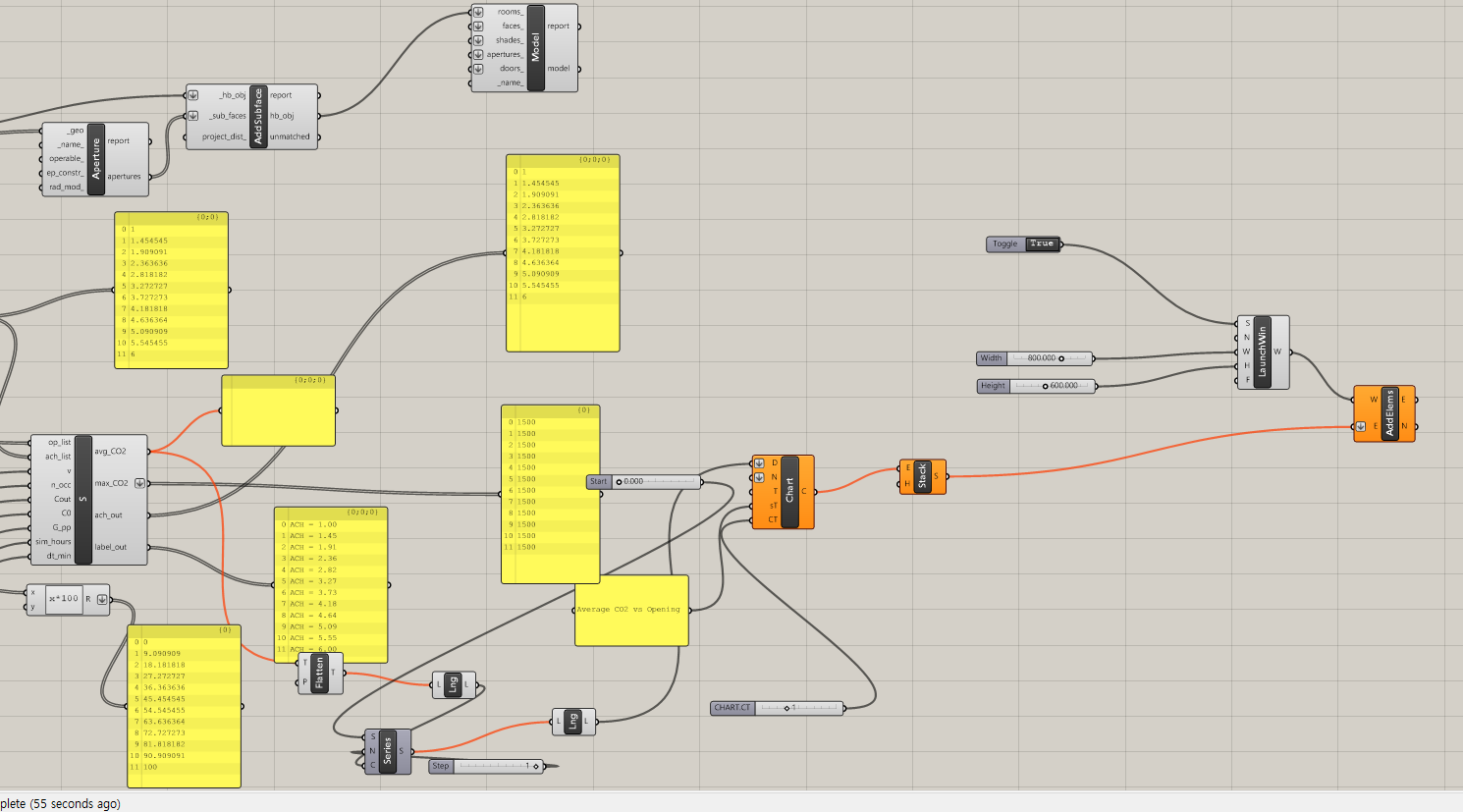 avg_CO2 output is always zero while max_CO2 is correct (GhPython ...